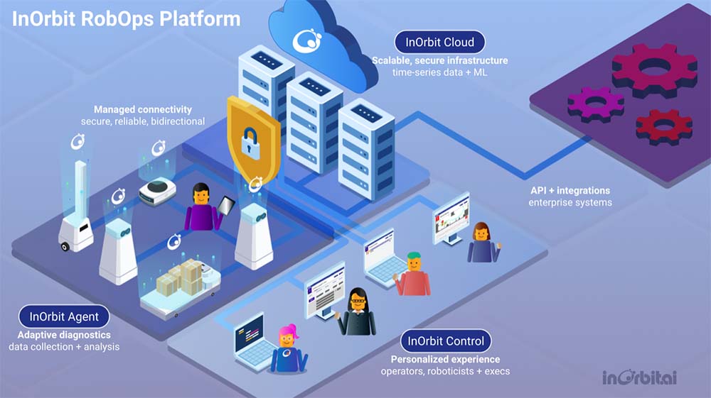 inorbit加入Massrobotics并支持AMR互操作性标准 - 机器人报告