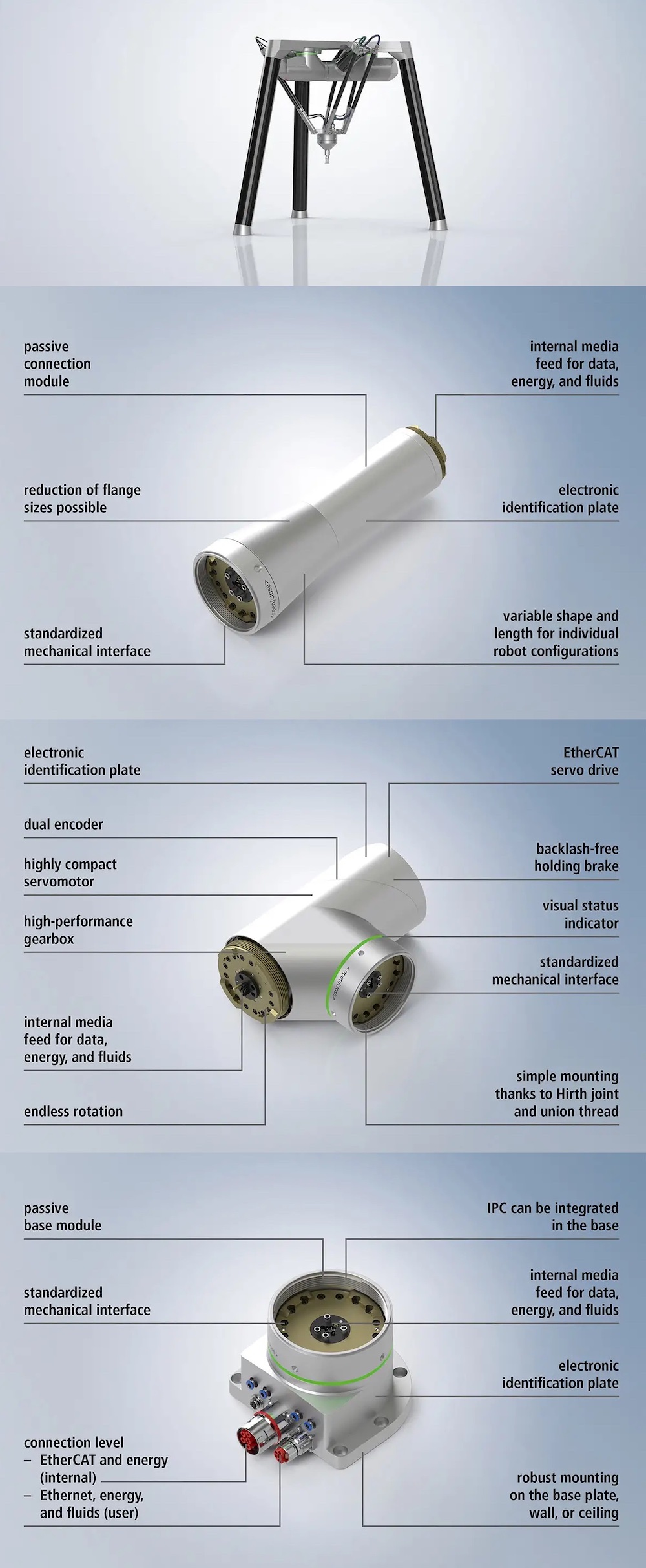 模块化工业机器人:为工厂工程师设计的新的简单运动-机器人报告